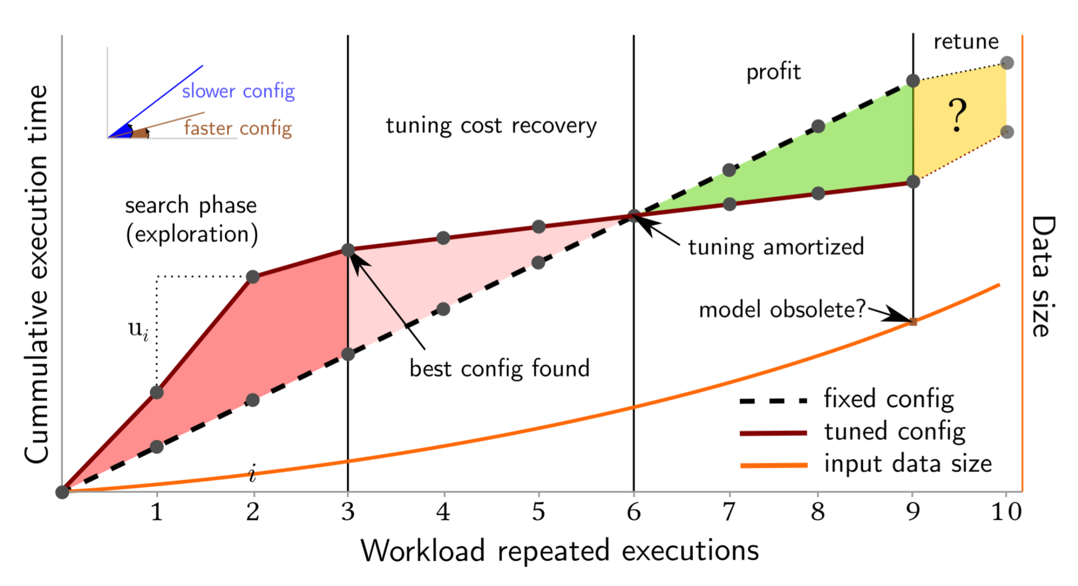 Tuneful | Thomas Pasquier